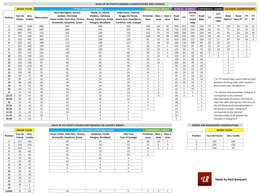 Lanterne Rouge (Cycling Analyst) – Raúl Banqueri